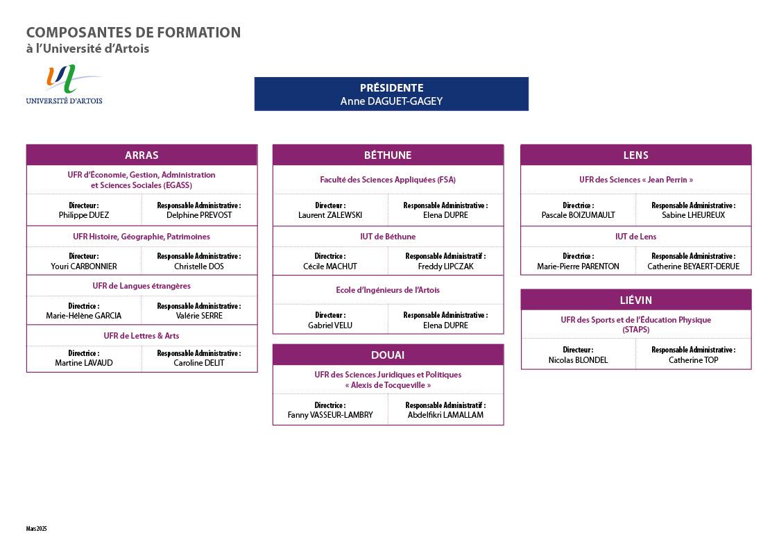 Organigrammes | Université d'Artois